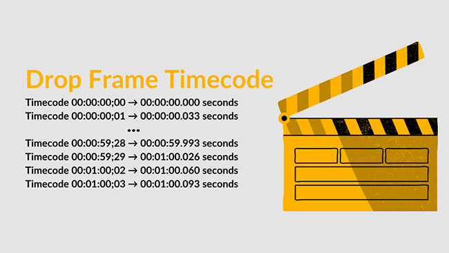 Decoding Timecode Standards in Video Production – IABM
