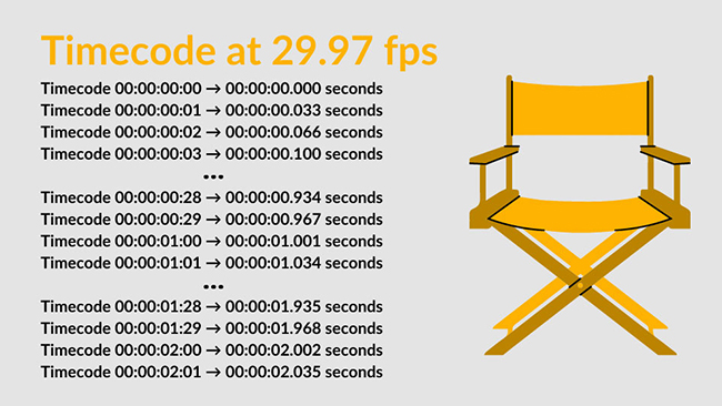 Decoding Timecode Standards in Video Production – IABM