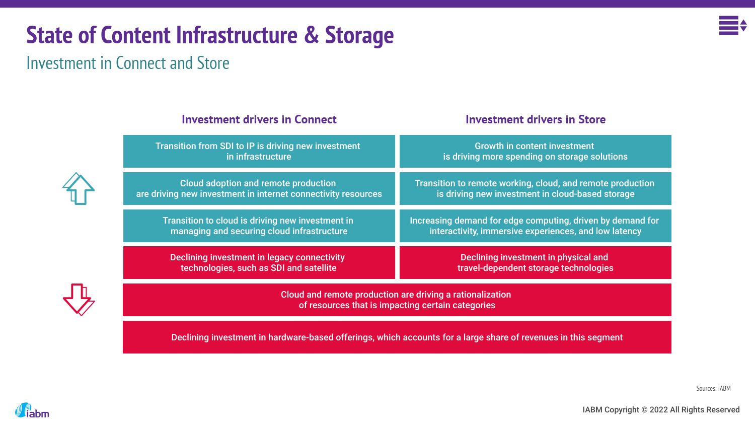 MediaTech Radar: Content Infrastructure and Storage - IABM