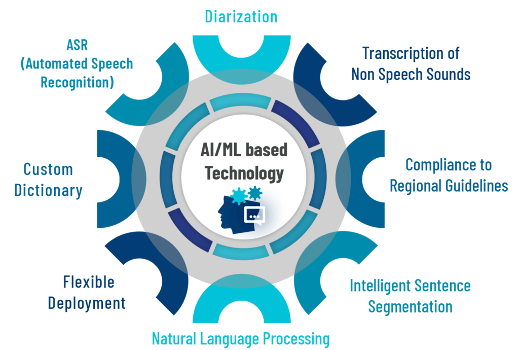 Interra Systems – As SVOD Subscriptions Explode Globally, AI/ML and Cloud Technologies Are Key ...