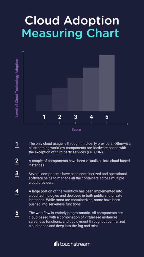 Touchstream – Live Streaming Workflows for OTT: Guide to Moving to the ...