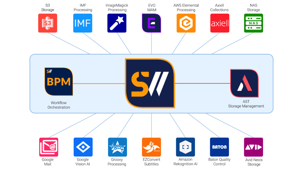 Tedial: smartWork NoCode Media Integration Platform – IABM