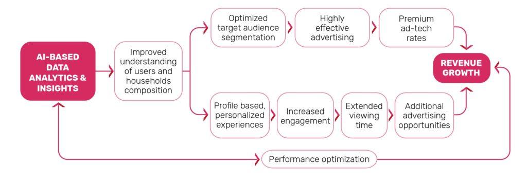 Monetization Strategies for Targeted TV Advertising - IABM