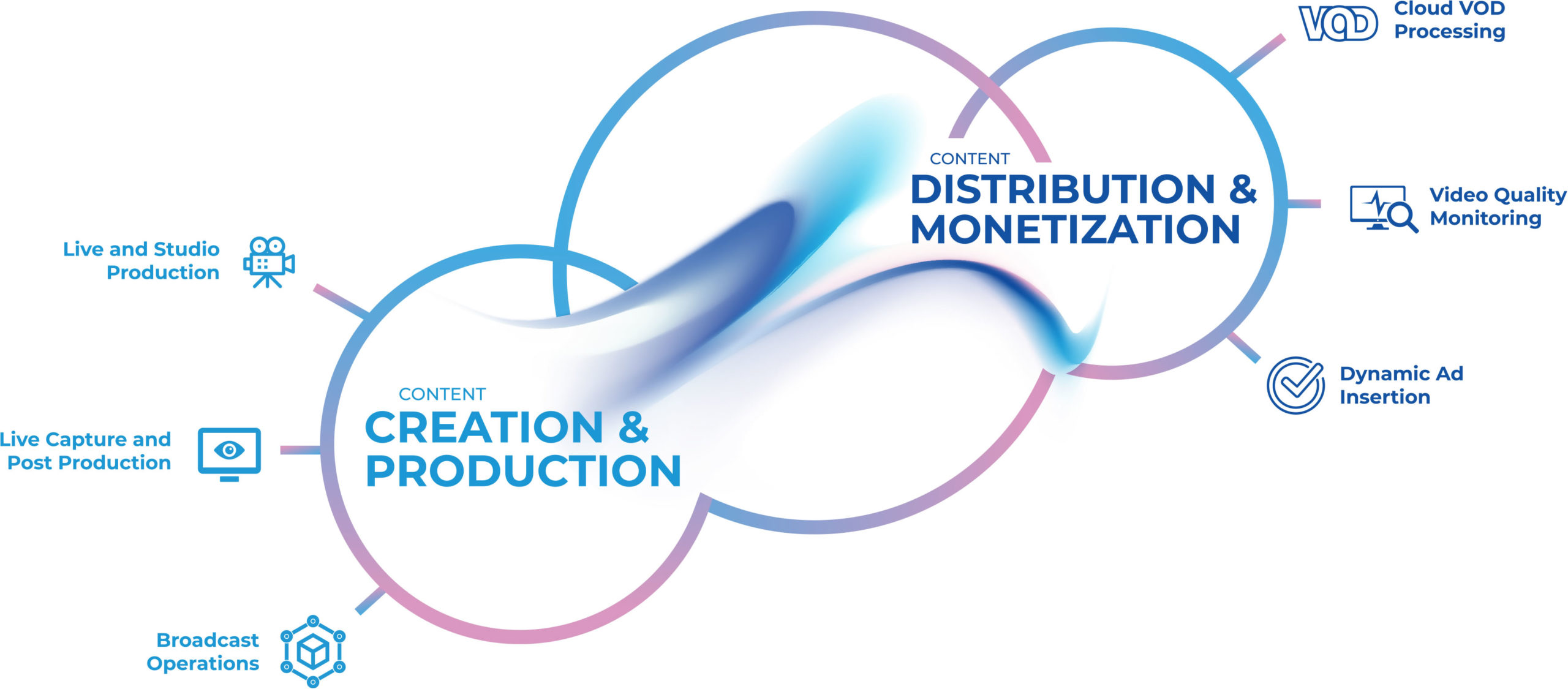 Telestream premieres ‘best-in-class’ solutions at Broadcast Asia Show 2023